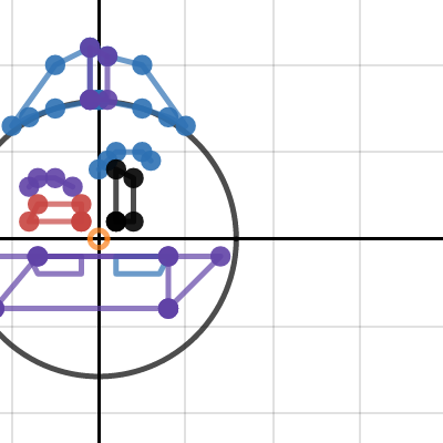 Math Summative | Desmos