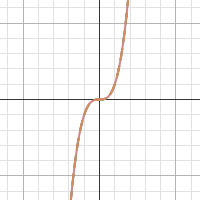 Graph Transformation | Desmos