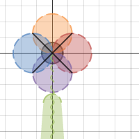 flower graph | Desmos
