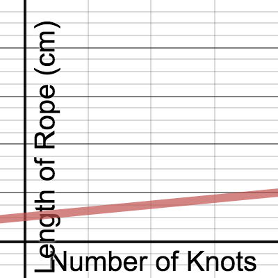 Rope and Knots | Desmos
