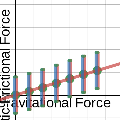 Best fit Friction Lab | Desmos