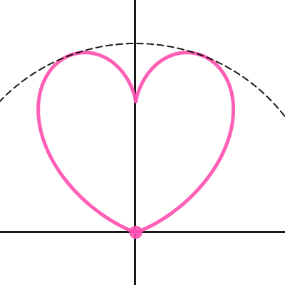 heart | Desmos