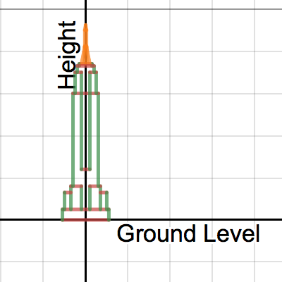 Empire State Building, Dylan Meyerson, UHII | Desmos
