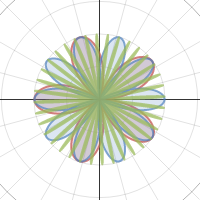 Polar Graphing: Polar Rose | Desmos