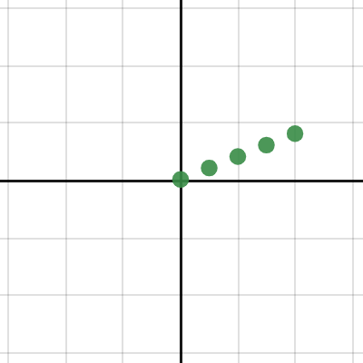 Changes in Area and Power Functions | Desmos