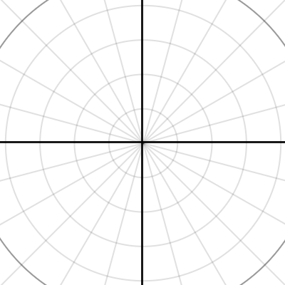 Mandala Tutorial WIMP | Desmos