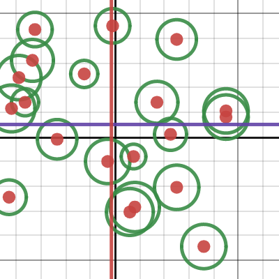 Near-intersection points of n-circles | Desmos