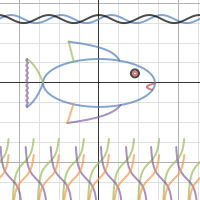 fish 1| Desmos