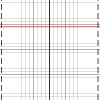 Transport HW#3 Q1a | Desmos