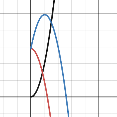 Free-fall Motion (Quadratic Functions) | Desmos