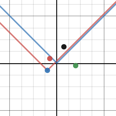 Absolute Value Exploration | Desmos
