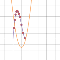 Volume Project | Desmos