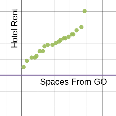 Monopoly Scatter Plot | Desmos