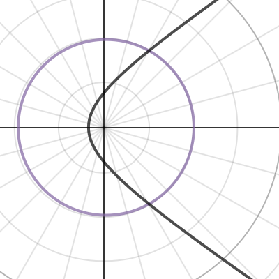 Halley's and Earth's orbit | Desmos