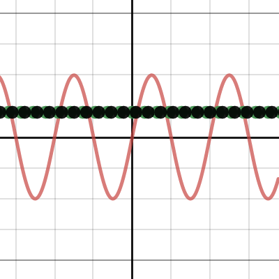 Ex2.7 General solutions - Sine | Desmos