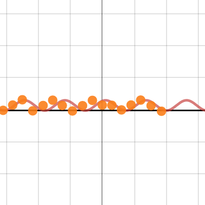 Sin graph one | Desmos