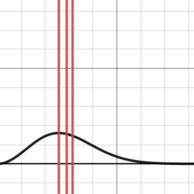 Maxwell-Boltzmann distribution v2 | Desmos
