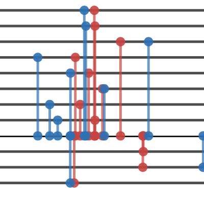 Octonionic sine | Desmos