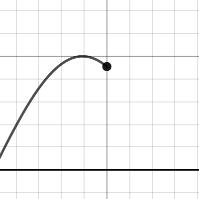 Arc Length | Desmos