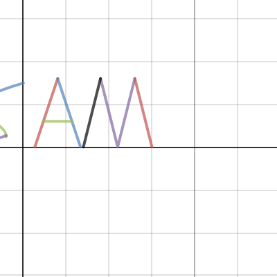 Name| Desmos