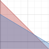 Jeopardy 200 | Desmos