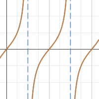 math30_u5l2_example3| Desmos