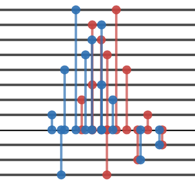 Octonionic factorial | Desmos
