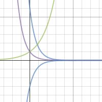 math 33 | Desmos