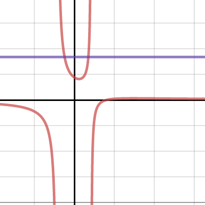 Desmos | Графічний калькулятор