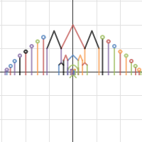 ..Castle. | Desmos