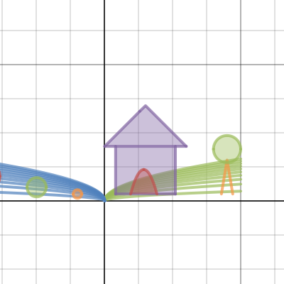 Algebra II final project | Desmos