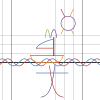 Cassidy Ocean | Desmos
