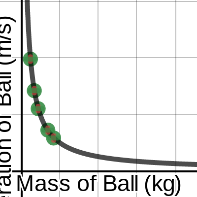 STEM Physics Graph Template | Desmos
