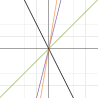 Task 1 c. | Desmos