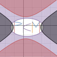 Spring break Project | Desmos