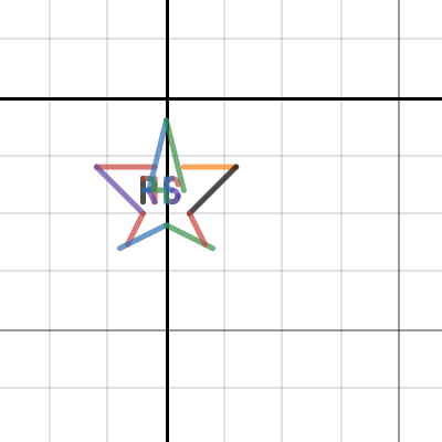 chapter 11 isabel arreola | Desmos