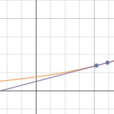 Modeling Real World Data | Desmos
