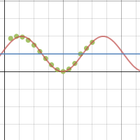 Moon Phases: January 2015 | Desmos
