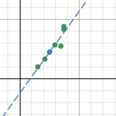 Linear Regression | Desmos