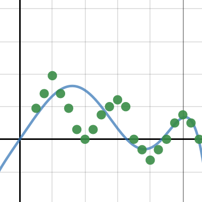 NEW roller coaster project | Desmos
