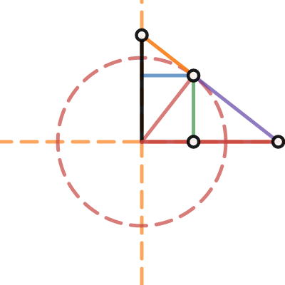 Parametric Unit Circle (basal) | Desmos