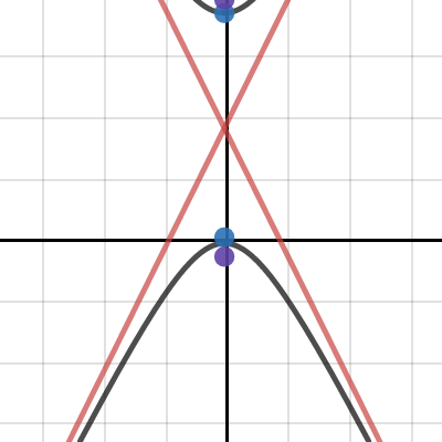 Vertical Hyperbola Graph | Desmos