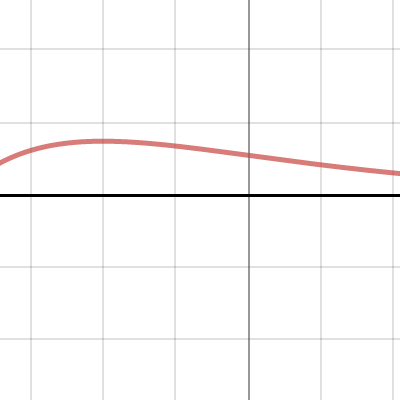 Math Major #1- Problem #2 | Desmos