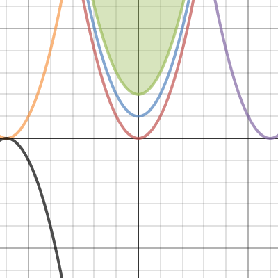 Parabola Pattern | Desmos