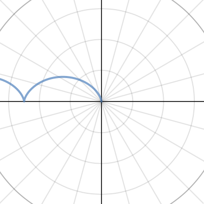 Parametric: Cycloid | Desmos