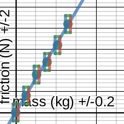 3L - Friction Lab | Desmos