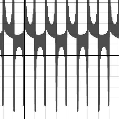 Fourier Series Sum HW5 | Desmos
