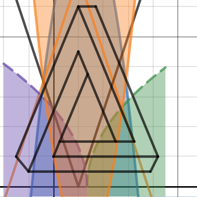 projects' | Desmos