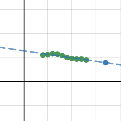 Linear Regression| Desmos