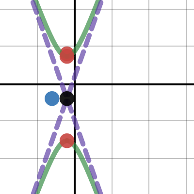 PCH T02.01A #6 | Desmos